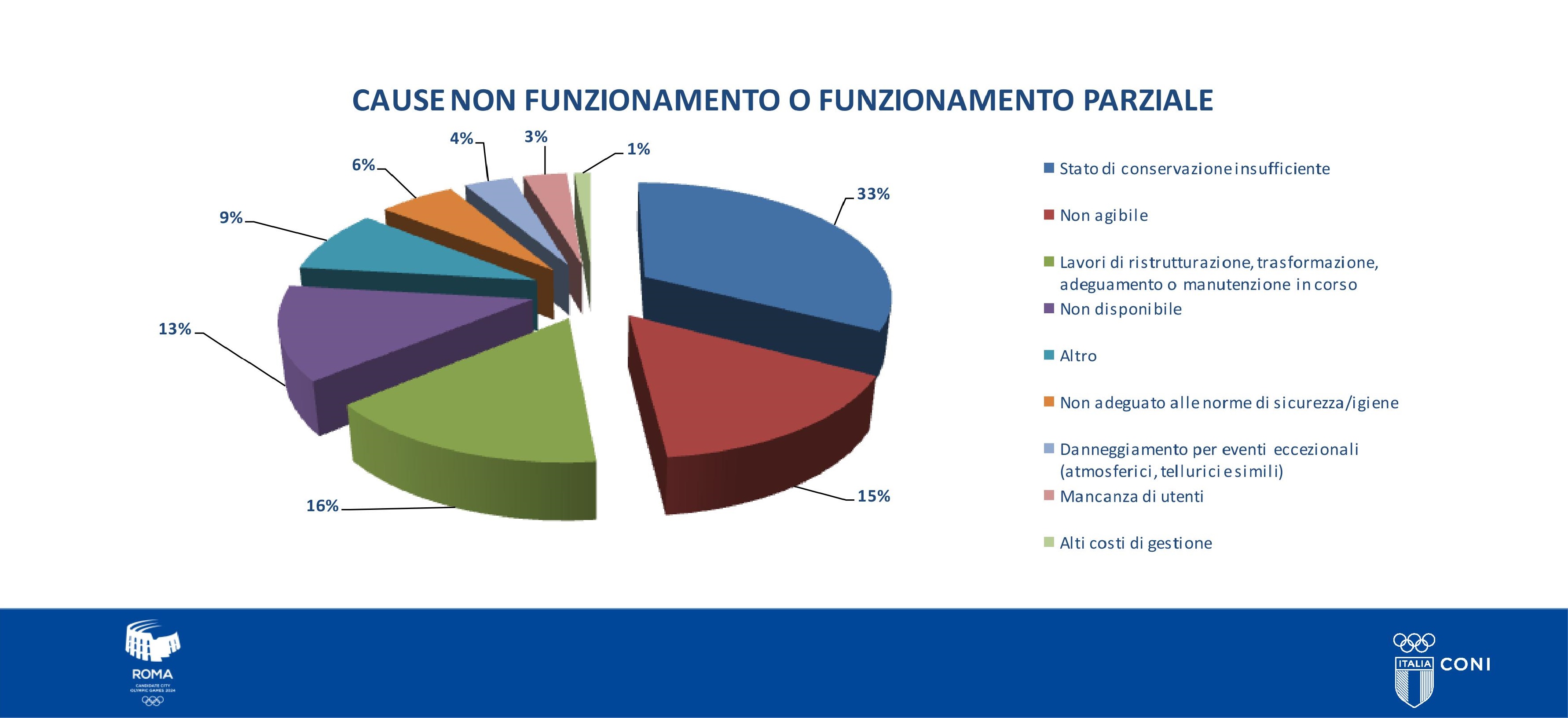 Stadi e palazzetti, quei monumenti al degrado - Lumsanews Stadi e palazzetti, quei monumenti al degrado - Lumsanews